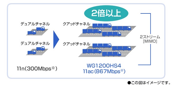 NEC 無線LANルーター(Wi-Fiルーター) ac/n/a/g/b 目安:~4LDK/3 NEC 無線LANルーター(Wi-Fiルーター) ac/n/a/g/b 目安:~4LDK/3
