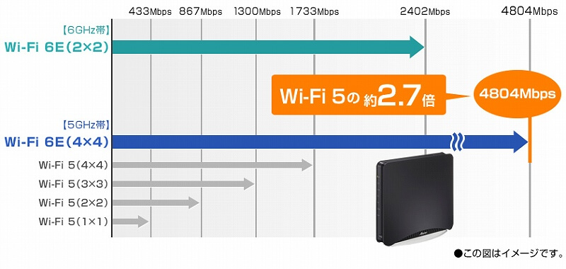 NEC 【アウトレット】Aterm PA-WX7800T8 の通販 | カテゴリ NEC 【アウトレット】Aterm PA-WX7800T8 の通販 | カテゴリ