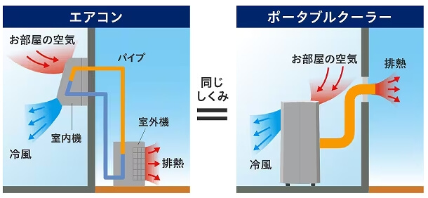 アイリスオーヤマ IRIS OHYAMA ポータブルクーラー2.2kW IPK2305S の通販 - カテゴリ：エアコン・空気清浄機・季節家電 - アイリスオーヤマ IRIS OHYAMA ...