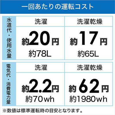 パナソニック Panasonic ドラム式洗濯乾燥機 Cuble キューブル パナソニック Panasonic ドラム式洗濯乾燥機 Cuble キューブル