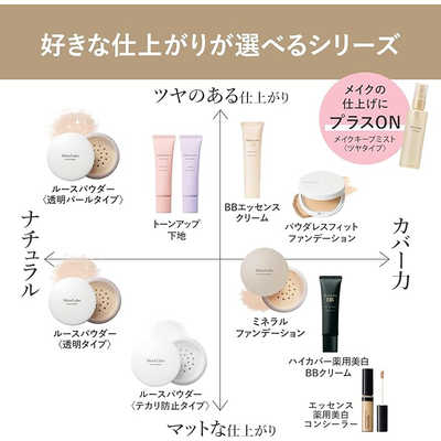 明色化粧品 モイストラボトーンアップ下地(ローズピンク)30g の通販