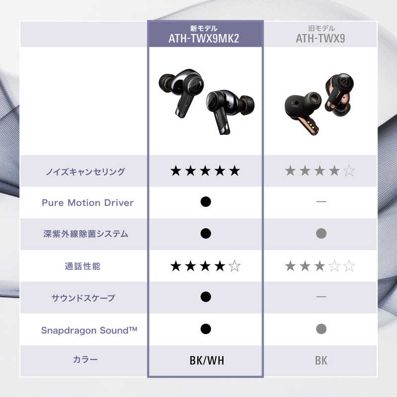 オーディオテクニカ 完全ワイヤレスイヤホン [ワイヤレス(左右分離) / ノイズキャンセリング対応 / Bluetooth対応] BK ATH-TWX9MK2BK の通販 - カテゴリ ...